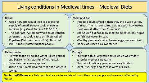 OCR GCSE History - People's Health - YouTube