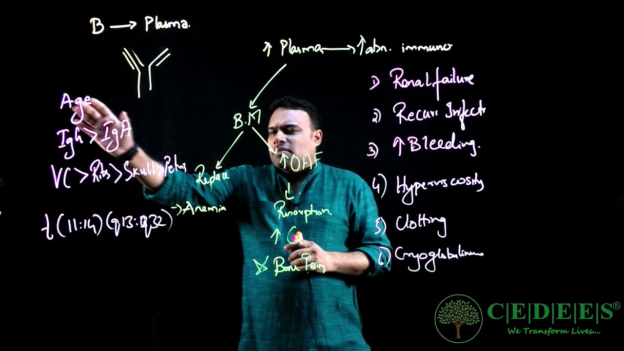 Multiple Myeloma - Pathogenesis and Diagnosis; for PG ENTRANCE by ...