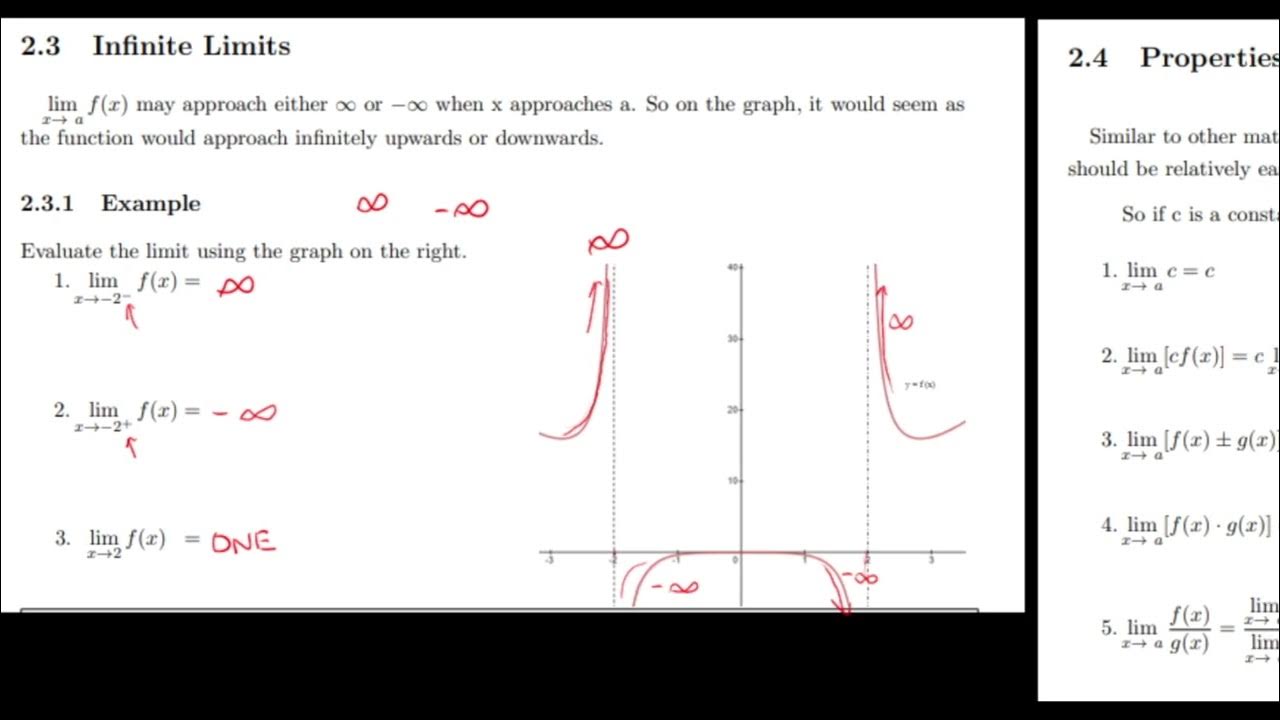 Infinite Limits and Properties of Limits - YouTube