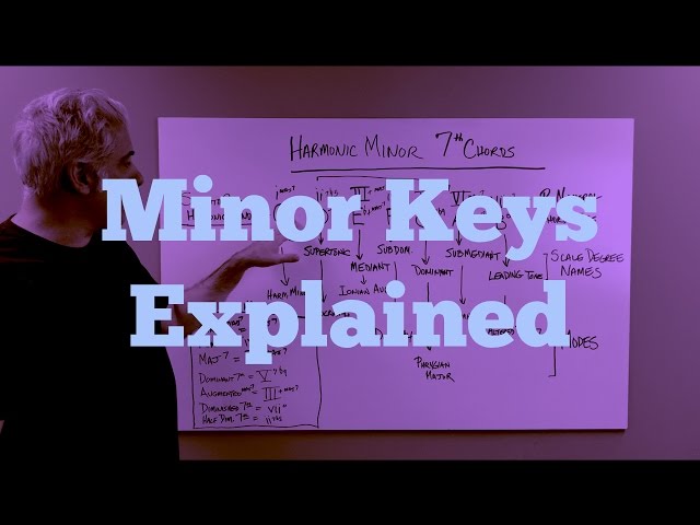 Music Theory - Minor Keys Explained - Chords, Scales and Function ...