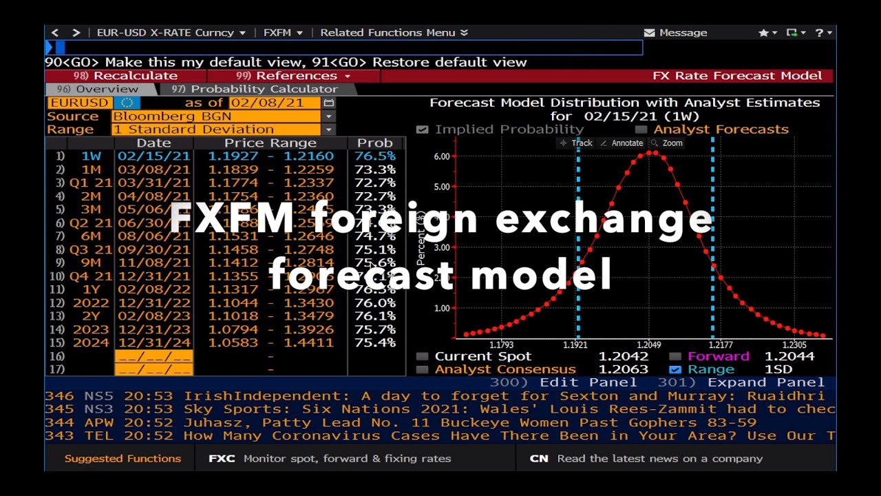 使用Bloomberg terminal来预测远期汇率和规避汇率风险/ Use Bloomberg Terminal to forecast ...