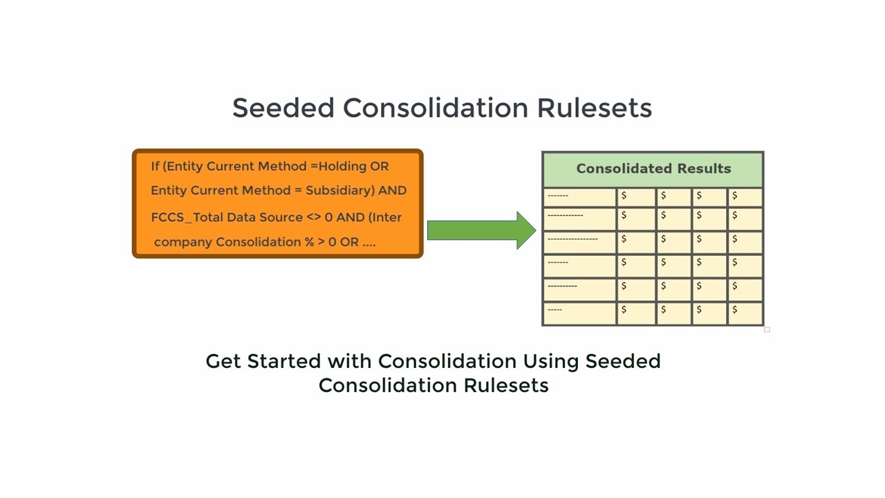 Overview: Seeded Consolidation Rule-Sets in Financial Consolidation and ...