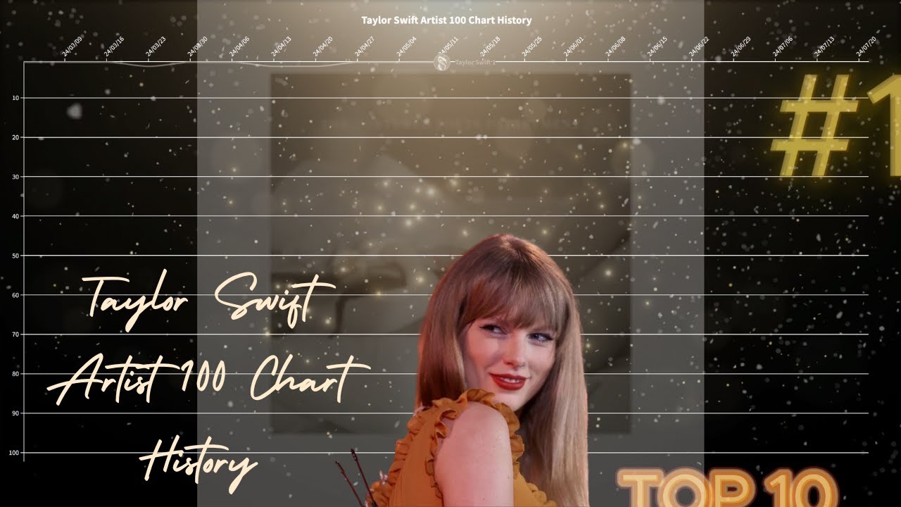Taylor Swift Artist 100 Chart History (till 20240928) - YouTube