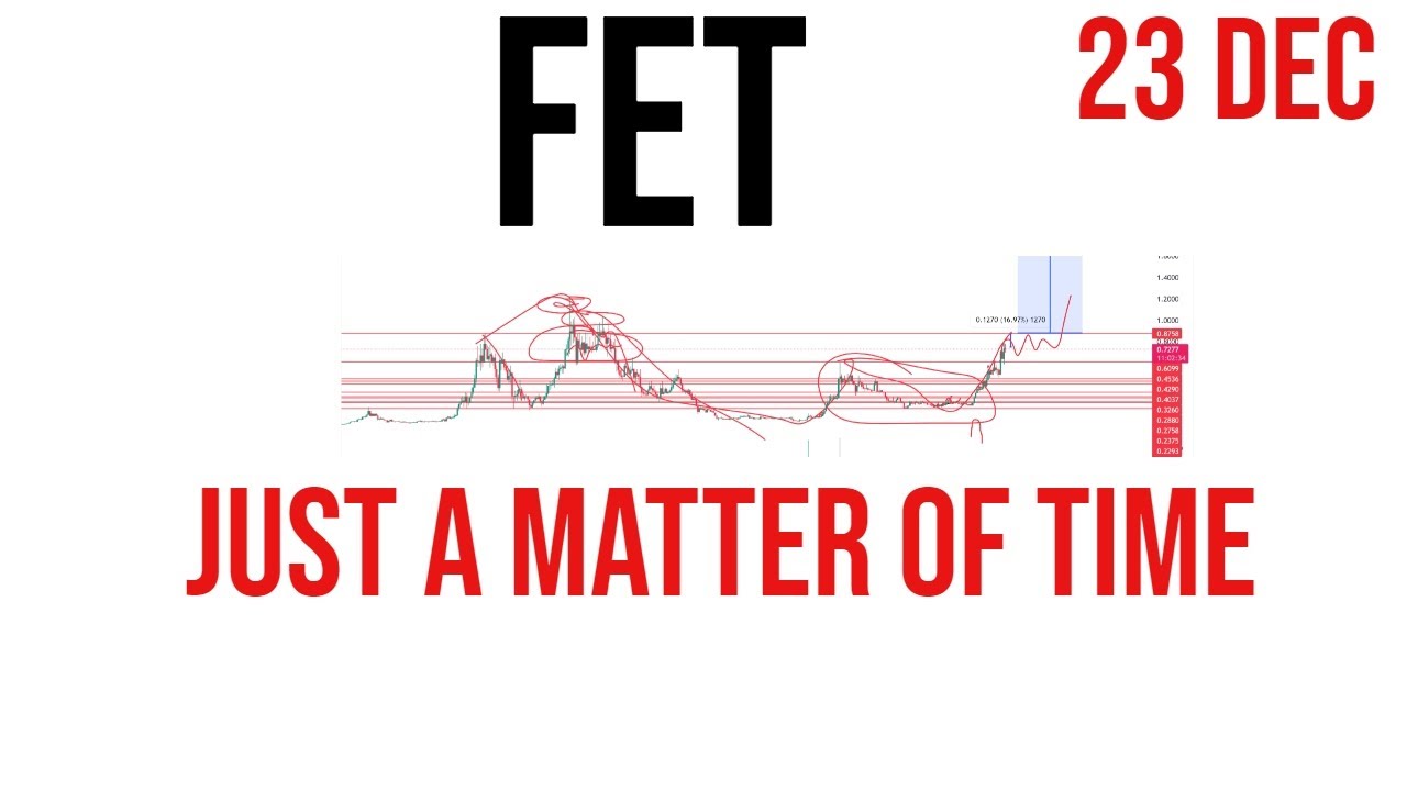 Fetch Ai | fet coin price prediction & Analysis , News Update -23 Dec ...