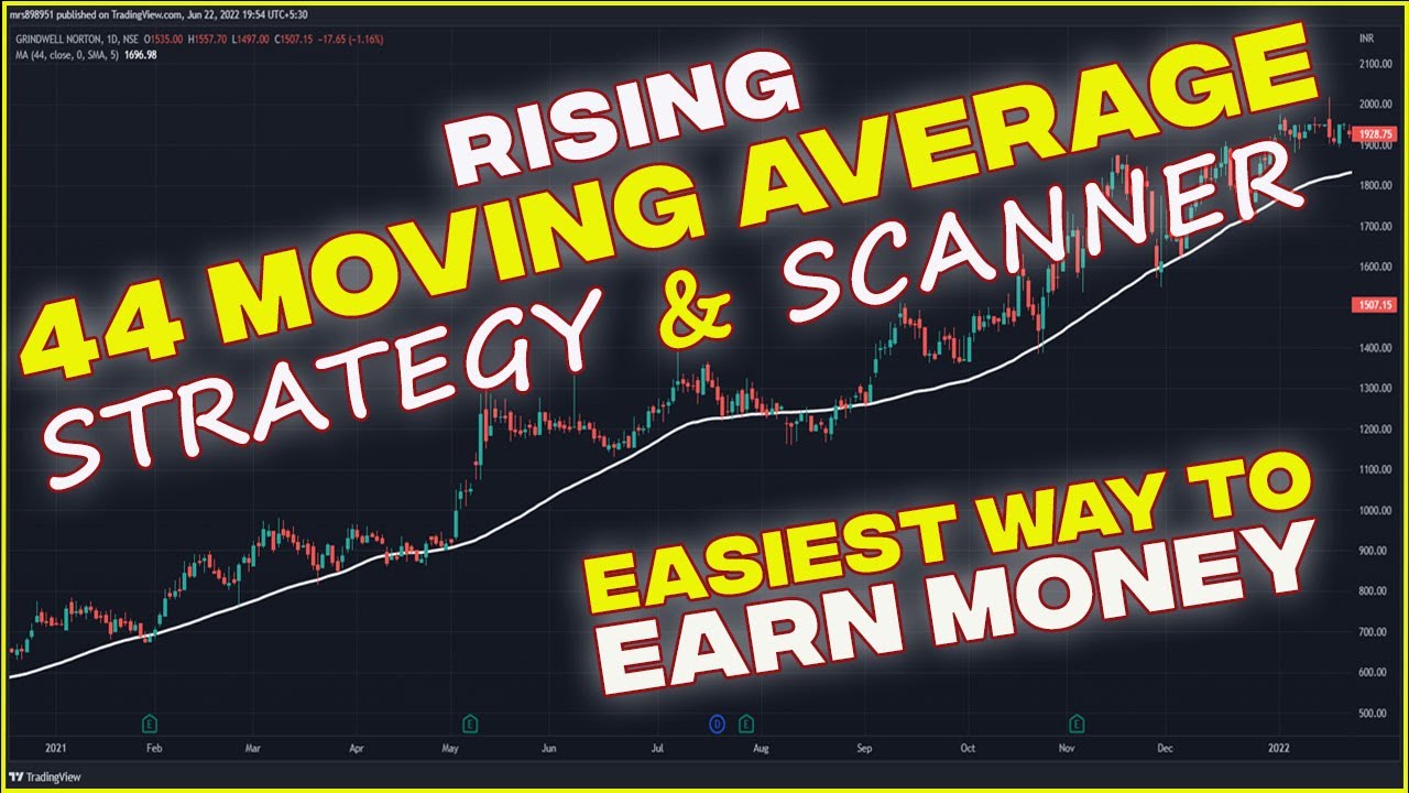 44 Moving Average Trading Strategy & Scanner | Rizwan Shah - YouTube