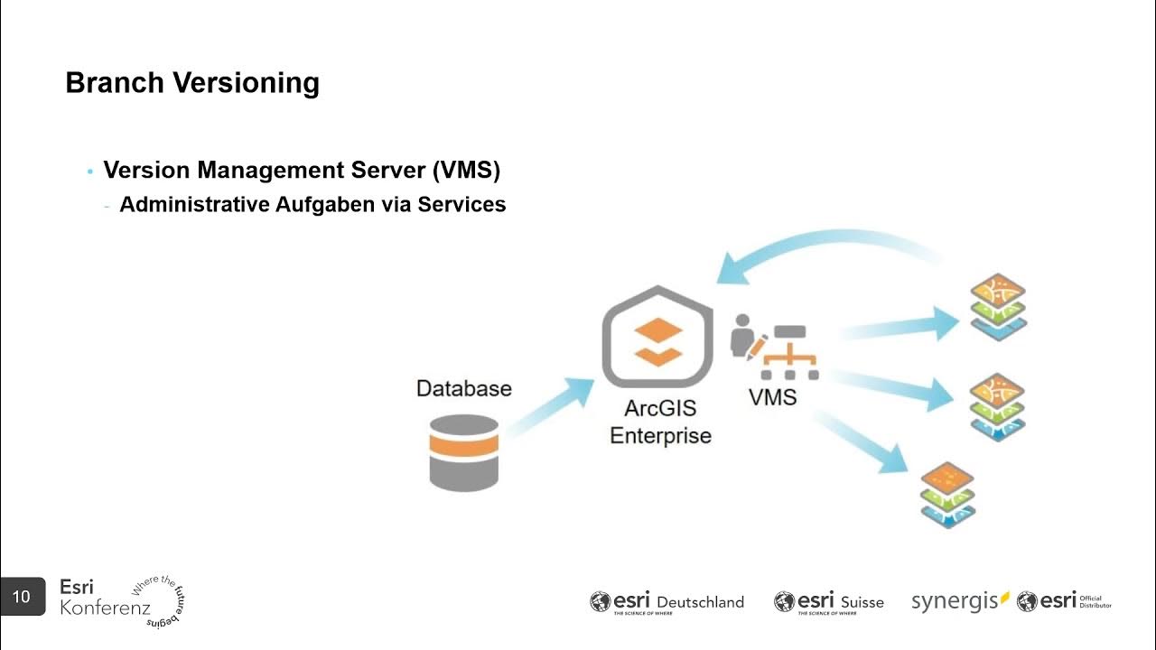 Einführung in Branch Versioning (Verzweigungsversionierung) - YouTube