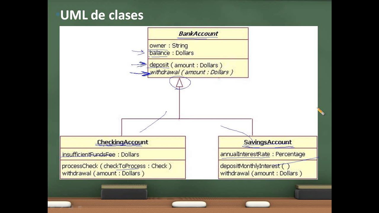 Concepto de Herencia en Programación Orientada a Objetos - YouTube