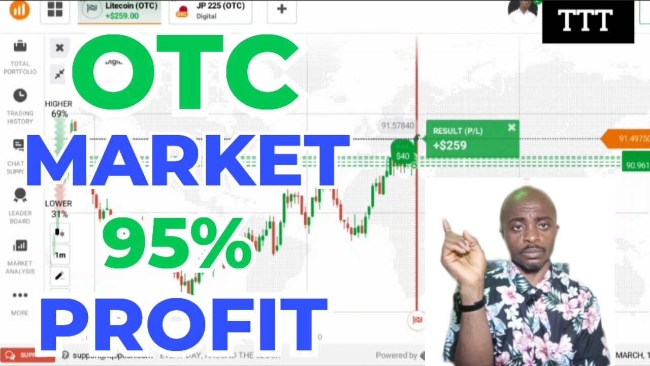 OTC Market 95% Profit | IQ Option OTC Trading Strategy | Candlestick Psychology. - YouTube
