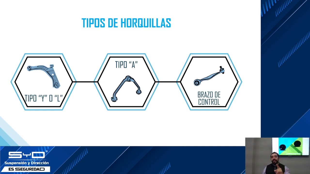 Funcionamiento y Diagnóstico de Horquillas de Suspensión | Suspensión y ...