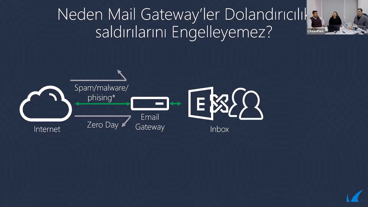 Barracuda Sentinel ile Office 365 Güvenliği - YouTube