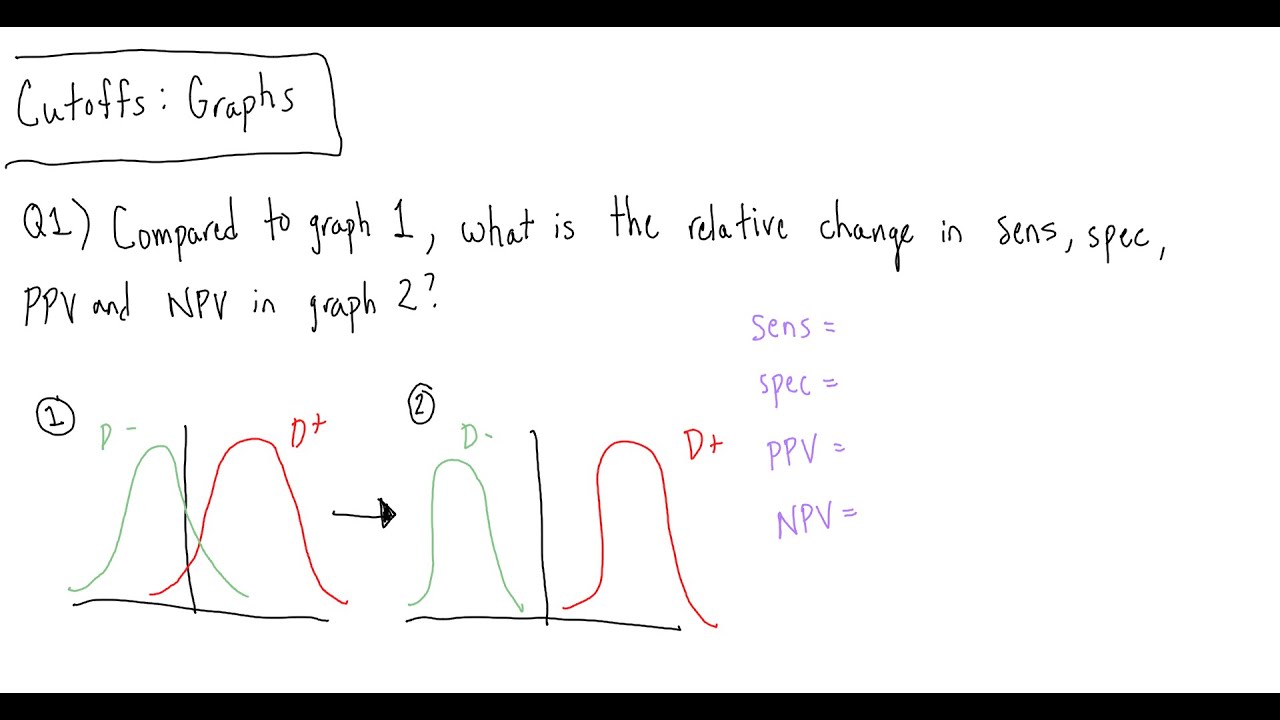 Cutoffs (Graphs): Question 1 - YouTube