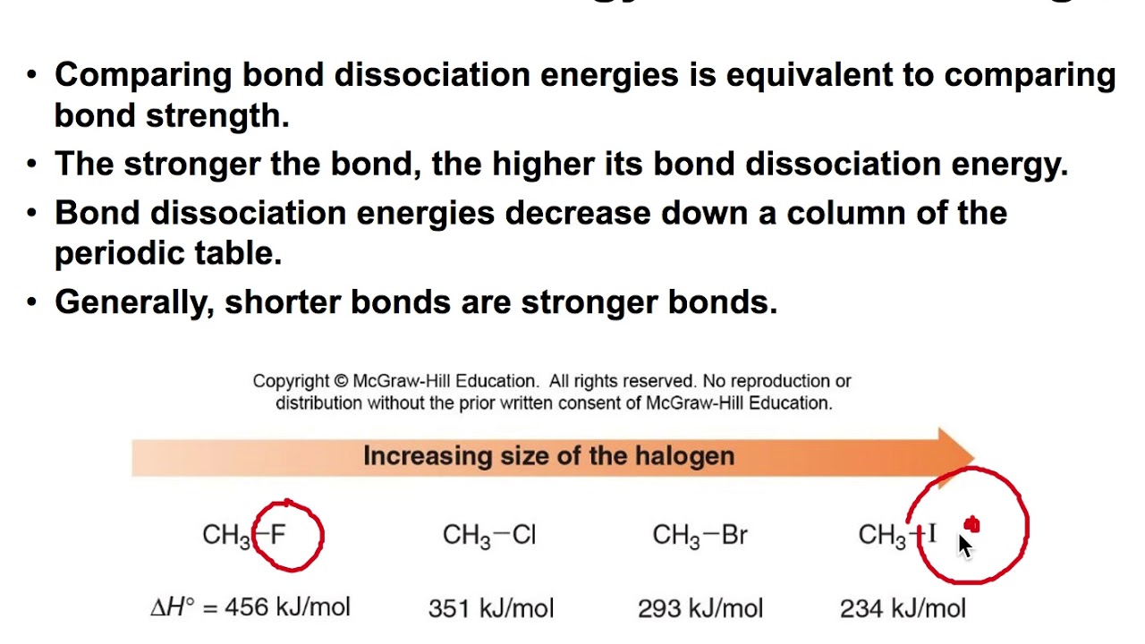 Chapter 6: Bond dissociation Energy - YouTube