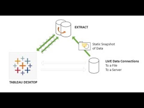 5.Live VS Extract Connection and tde,.hyper,tds,tdsx - YouTube