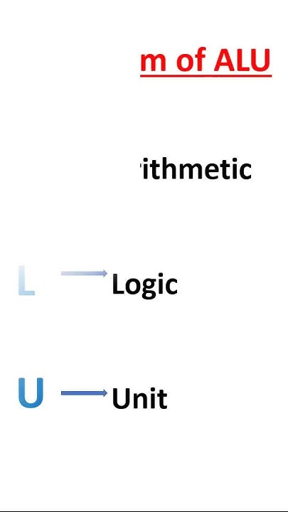 FULL FORM OF ALU - YouTube