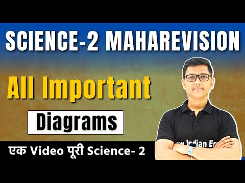 Science 2 Most important Diagrams Class 10th SSC Board New indian era ...