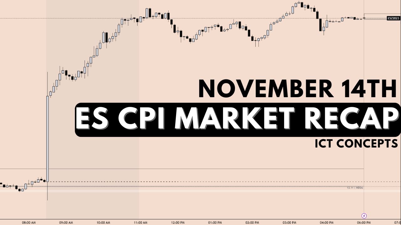 November 14th ES CPI Market Recap - ICT Concepts - YouTube