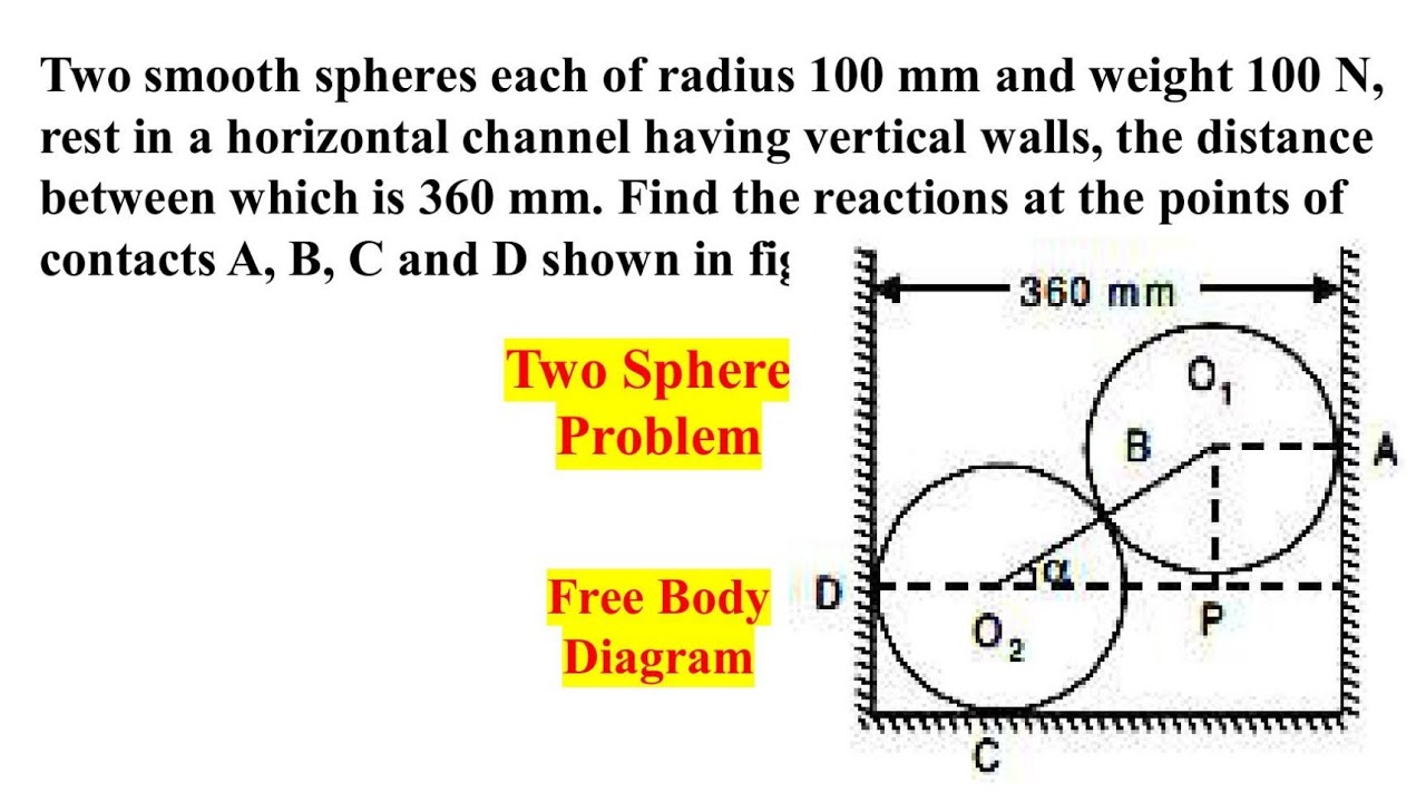 Equilibrium in Engineering / Two Spheres Problem / Free Body Diagram ...