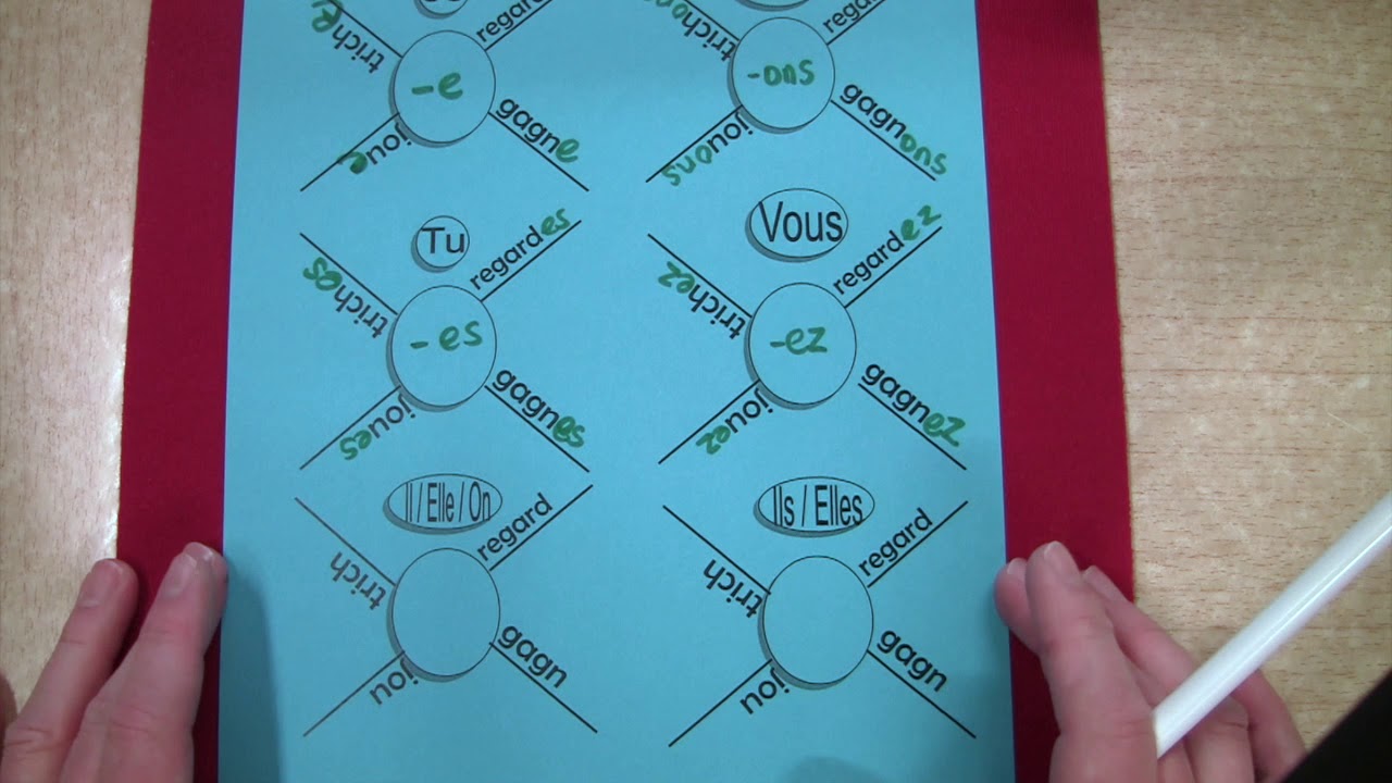 Le temps présent : les verbes réguliers -er #3 - YouTube