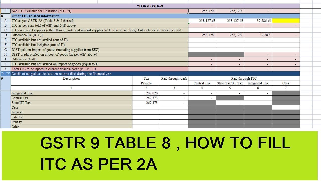 GSTR 9 , TABLE 7 &8OFANNUAL RETURN | FINANCE GYAN - YouTube