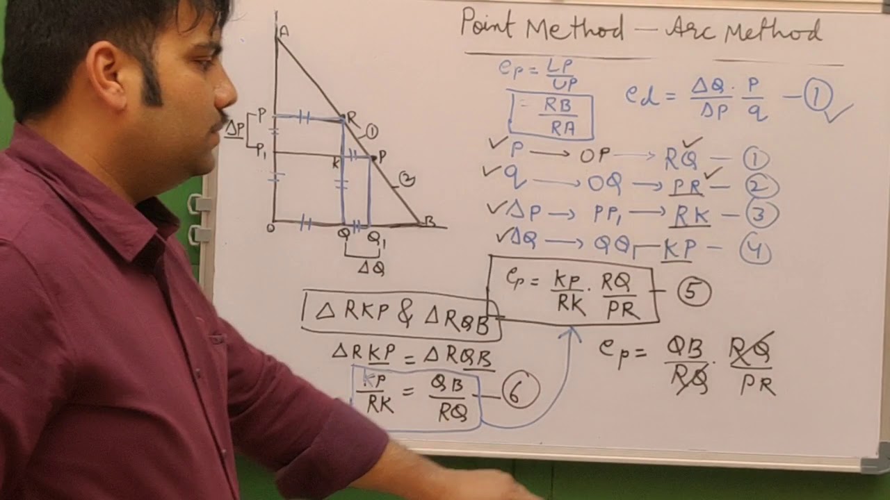 Point Method-Arc Method###(Lecture-7)###Dr.J.B.Sir - YouTube