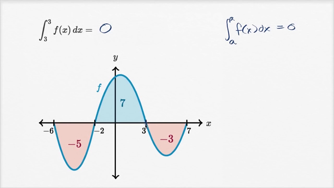 Belirli İntegralin Özellikleri Örneği 1 (Matematik) (Kalkülüs) - YouTube