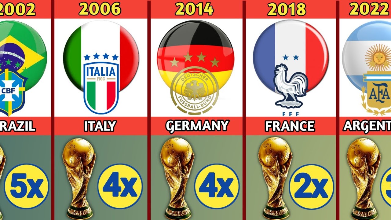 ALL FIFA WORLD CUP Winners ︎1930 - 2022 ︎ - YouTube