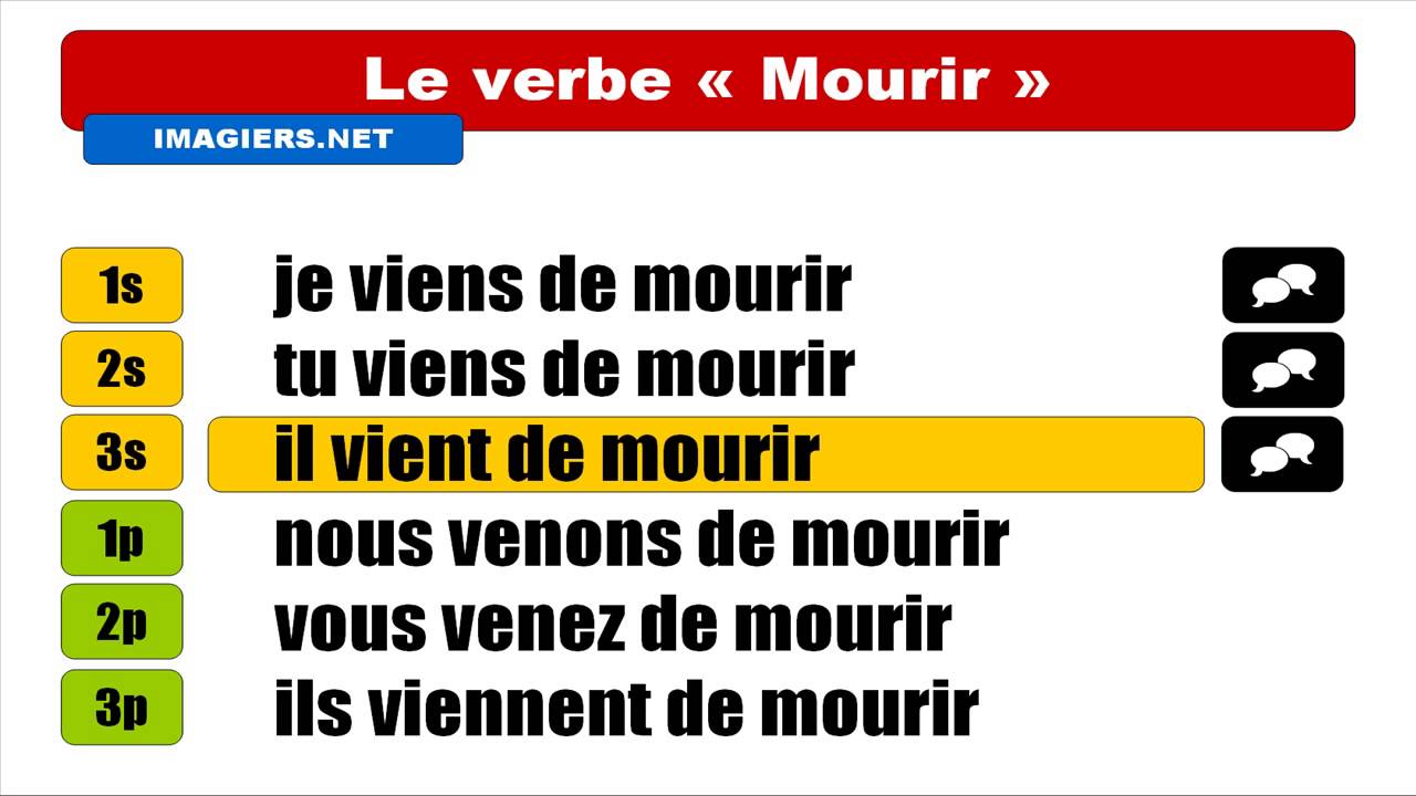 Conjugaison # Mourir # Passé récent - YouTube