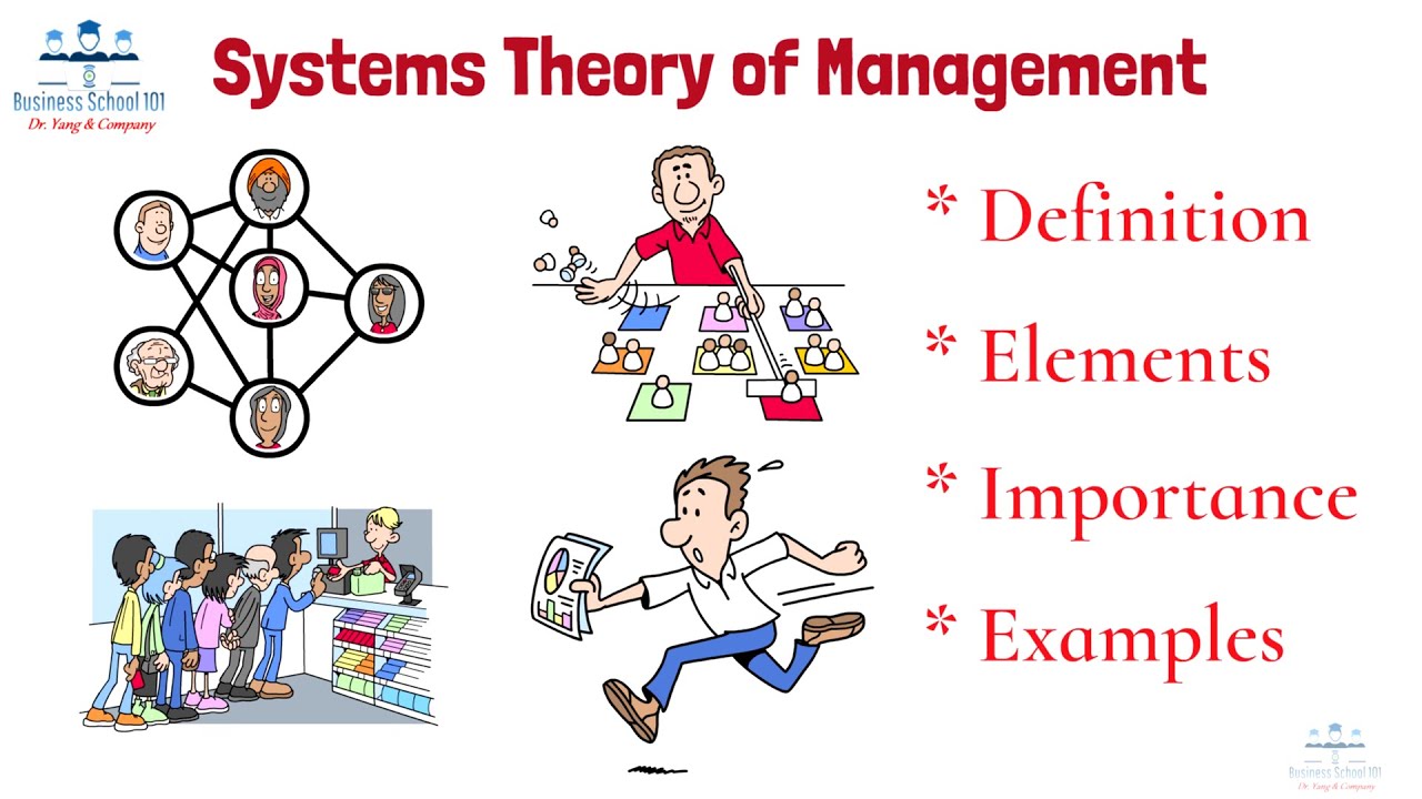 Systems Theory of Management I Management Principles | From A Business ...