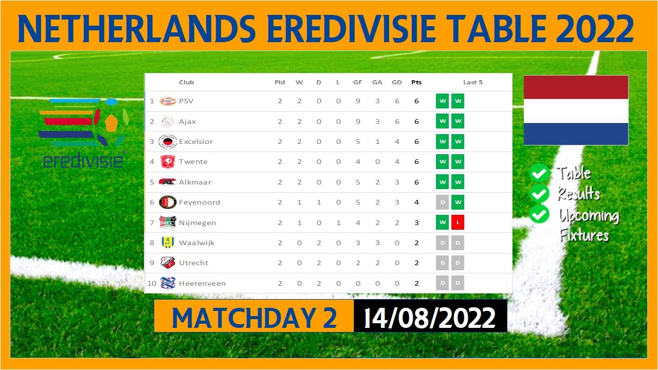 EREDIVISIE TABLE TODAY 2022/2023 | NETHERLANDS EREDIVISIE POINTS TABLE ...