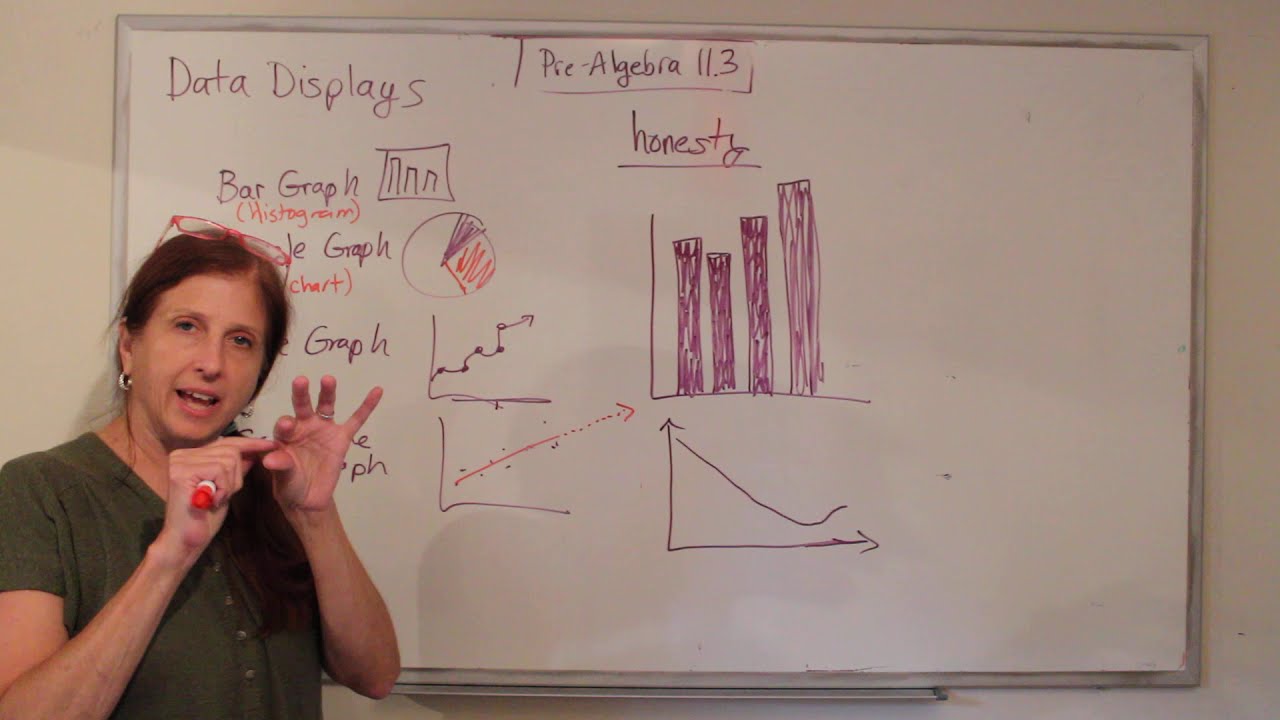 Pre-Algebra: Data Displays (11.3) - YouTube
