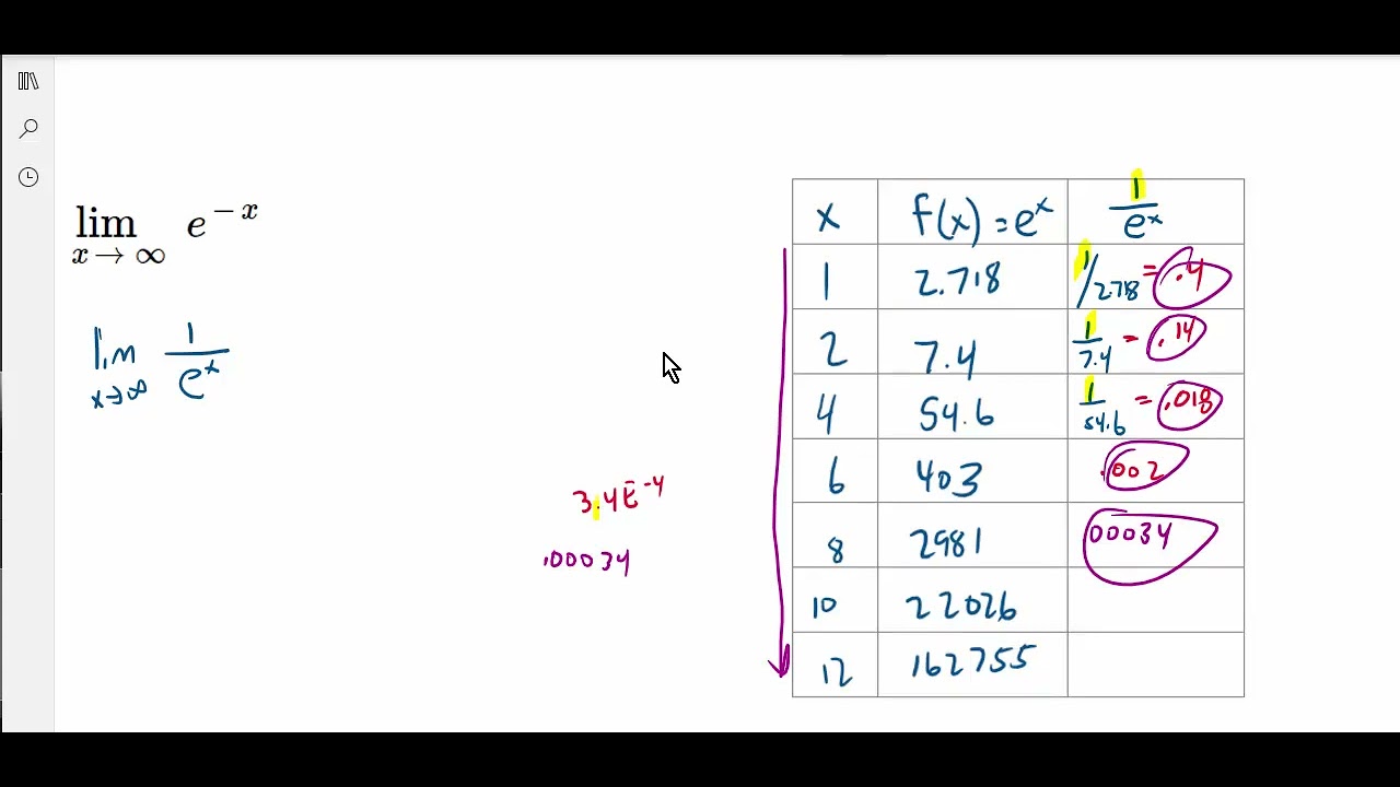 Limits as x grows without bound - 4 examples - YouTube