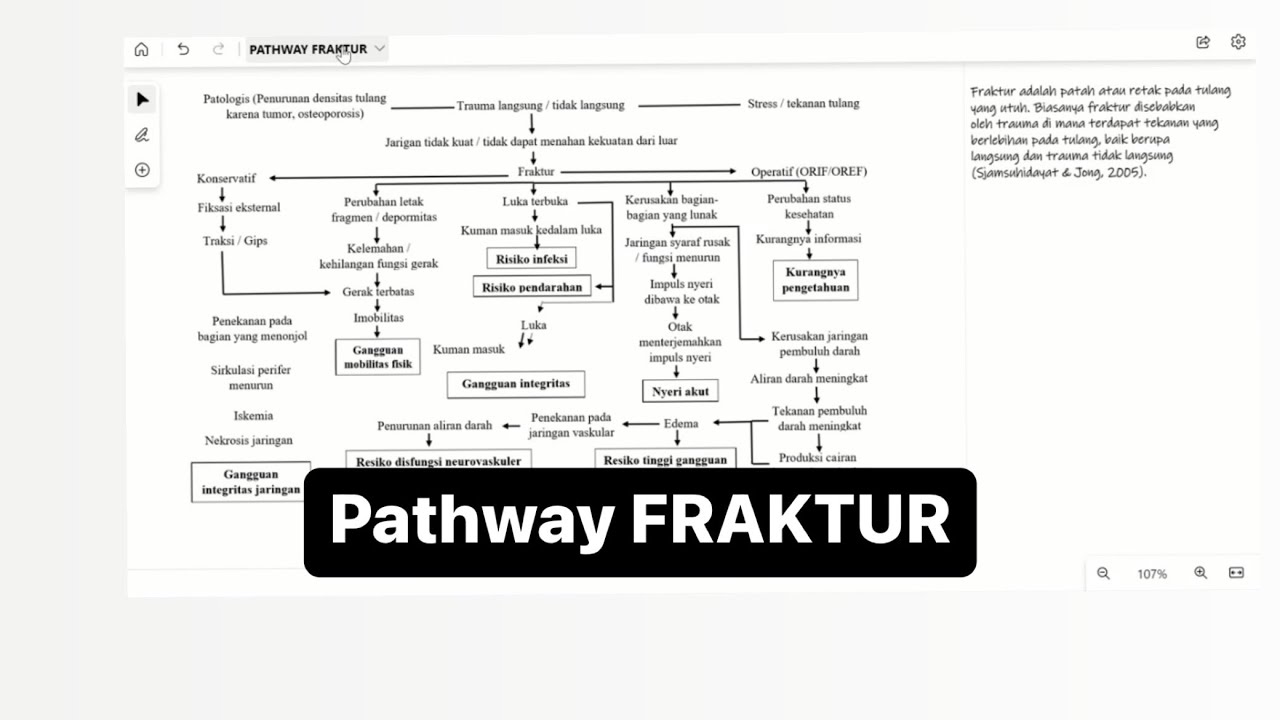 Pathway FRAKTUR | DIAGNOSA KEPERAWATAN eps.21 - YouTube