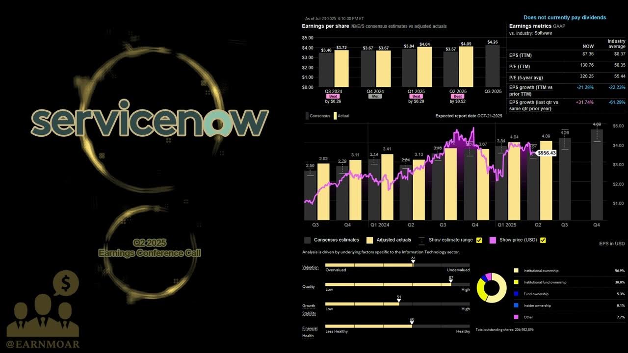$NOW ServiceNow Q2 2025 Earnings Conference Call - YouTube