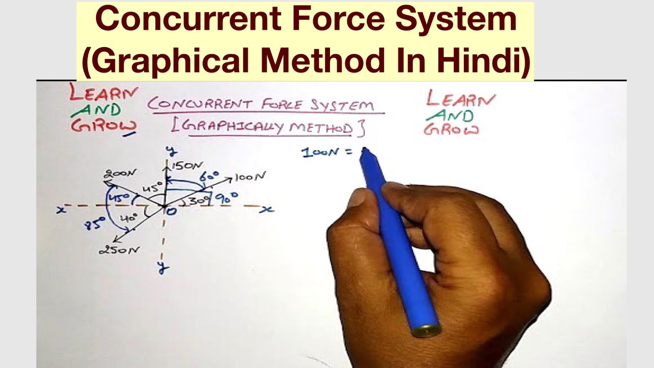 Concurrent Force System (Graphical Method In Hindi) - YouTube