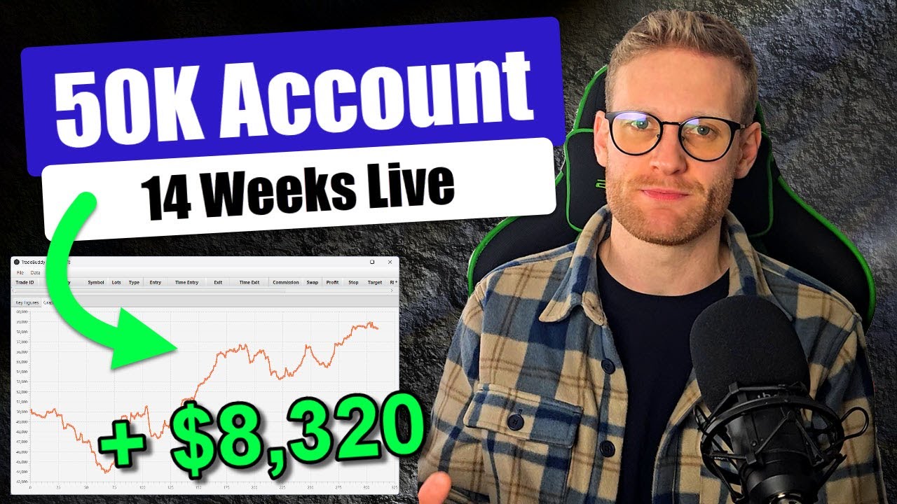 Mt5 Expert Advisor Trading Profit Update Fully Automated Forex And Cfd Trading Youtube