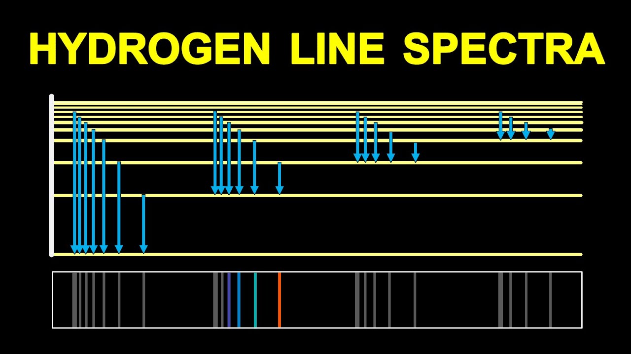 Line Spectra of Hydrogen || Atoms - 7 || for Class 12 in Hindi - YouTube
