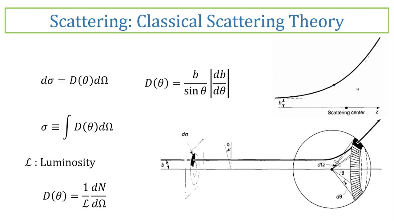01 Classical Scattering Theory | Scattering in Urdu|Hindi - YouTube