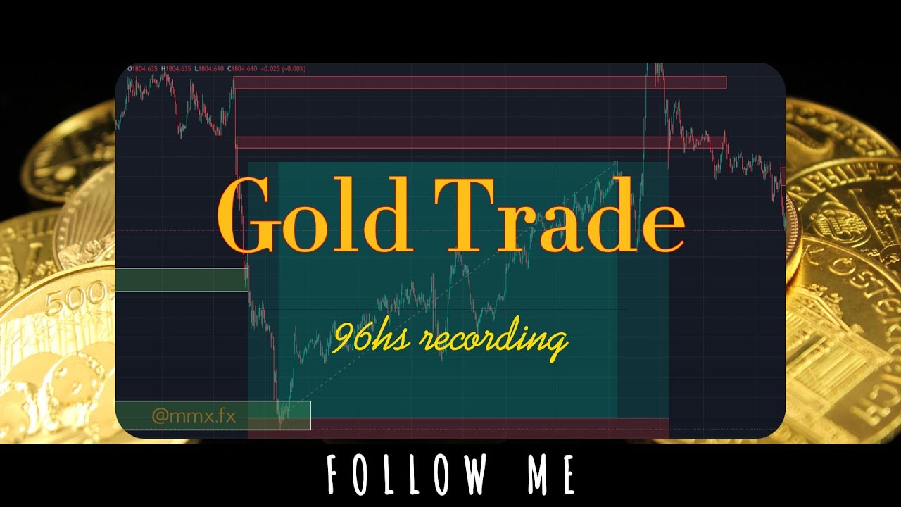 Institutional Trading - Gold Trade in 4 days Long position - YouTube
