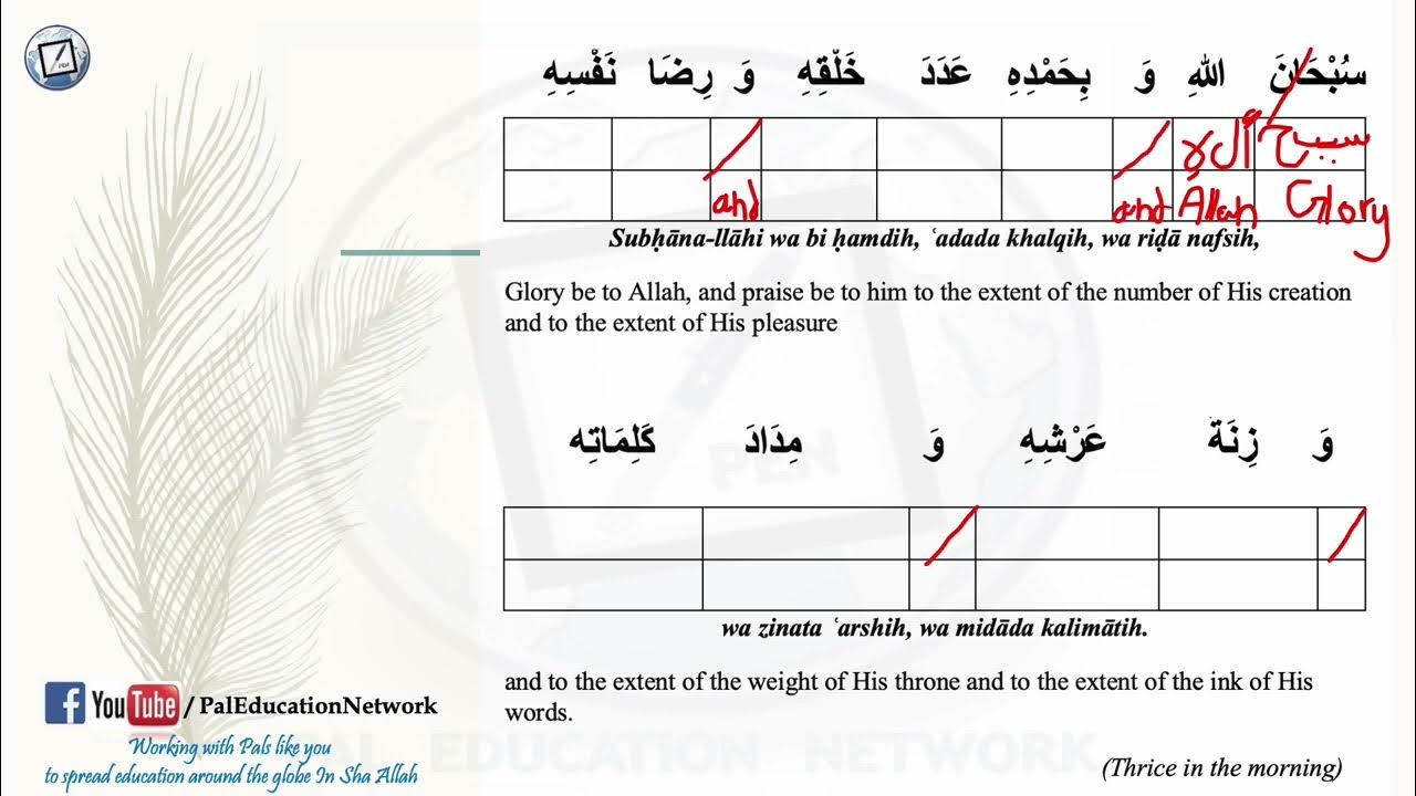 Yes You Can Do Root Analysis And Word By Word Meaning Of Quran And yes-you-can-do-root-analysis-and-word-by-word-meaning-of-quran-and