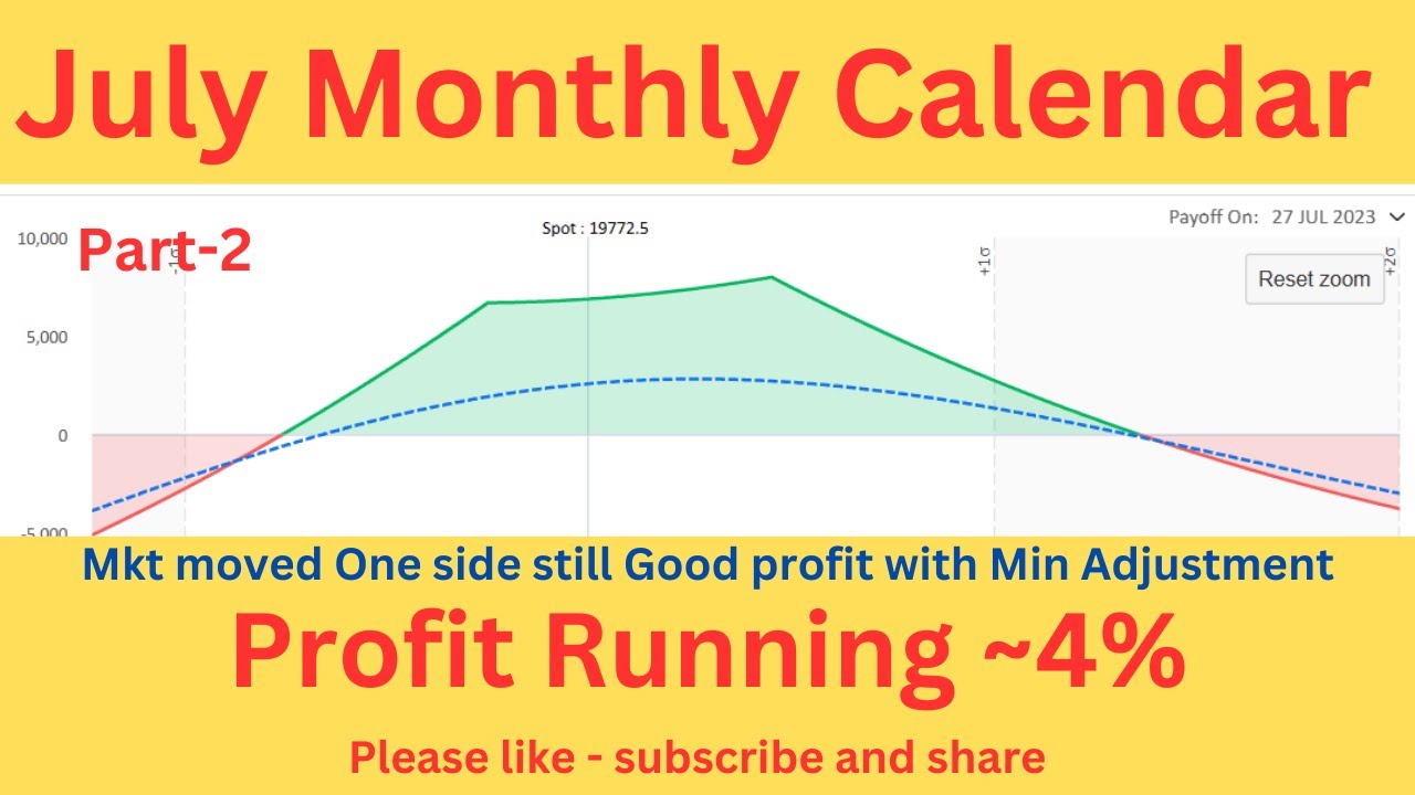Calendar Spread | Monthly Calendar Strategy | No Loss Strategy | Option ...