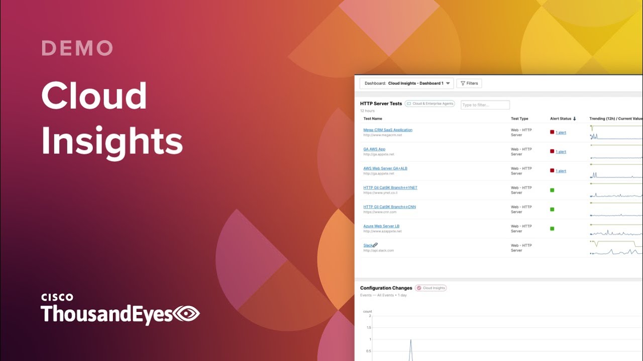Troubleshooting Multi-cloud Performance With Cloud Insights - YouTube