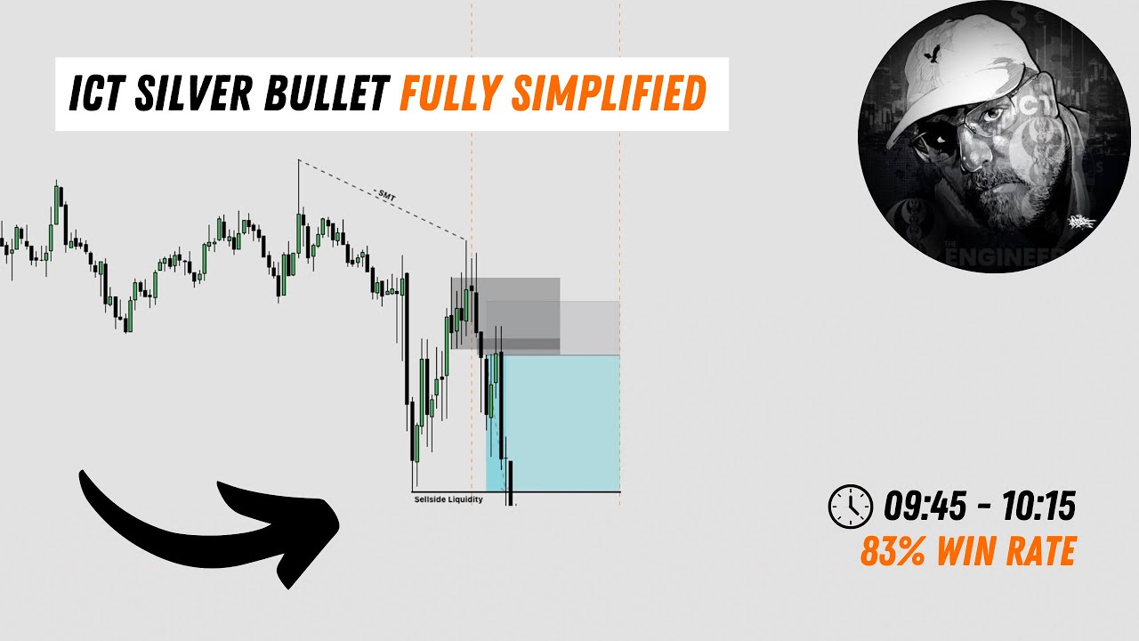 ICT Silver Bullet: A+ Entry Criteria EXPLAINED! (83% WIN RATE) - YouTube
