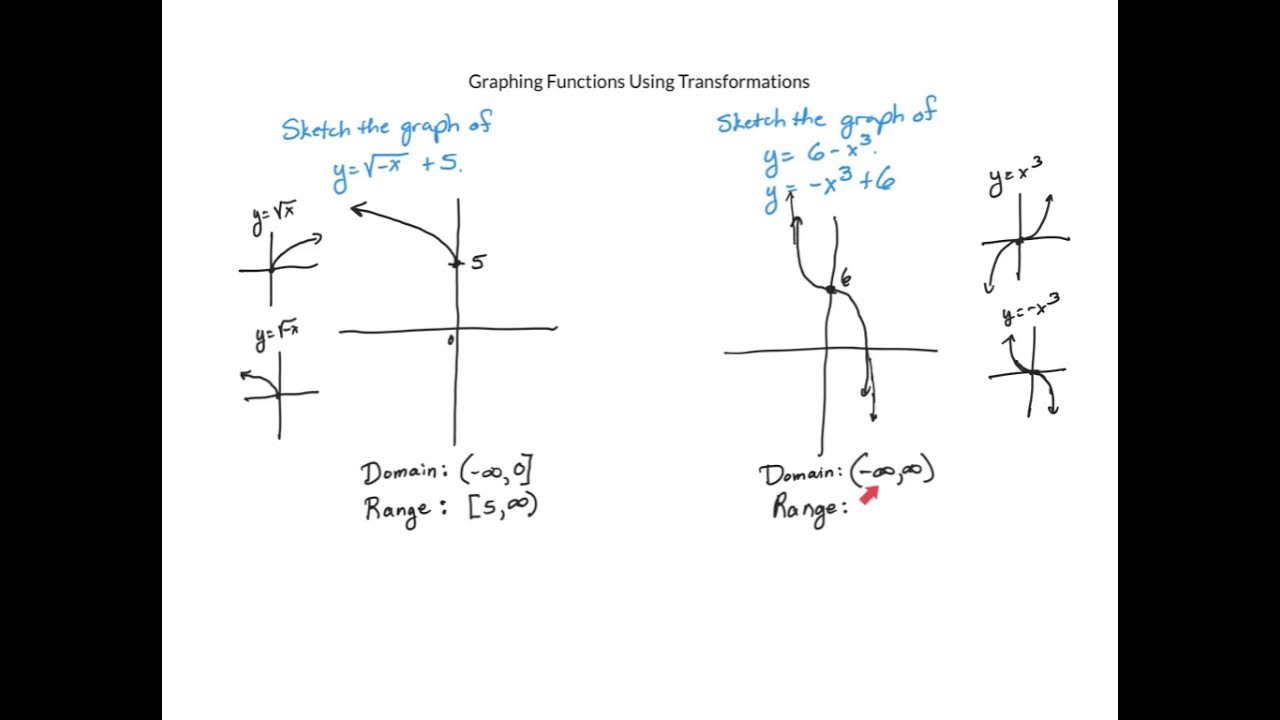 Graphing Functions Using Transformations—Some Examples - YouTube