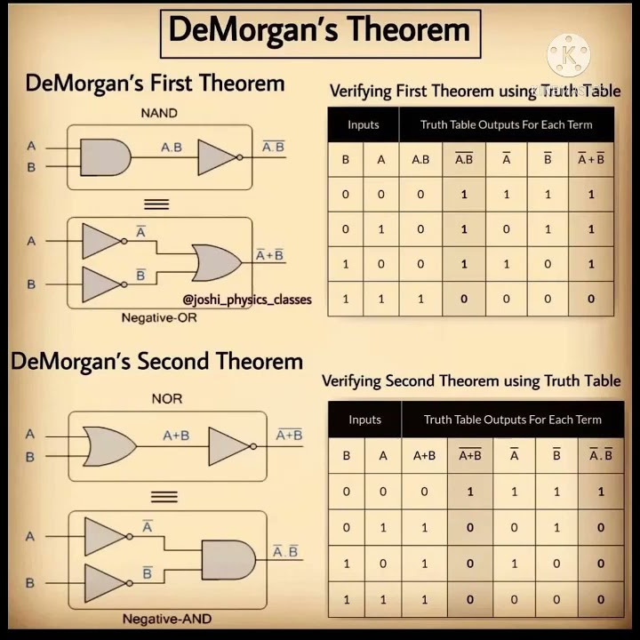 DeMorgan`s Theorem...#shorts ... - YouTube