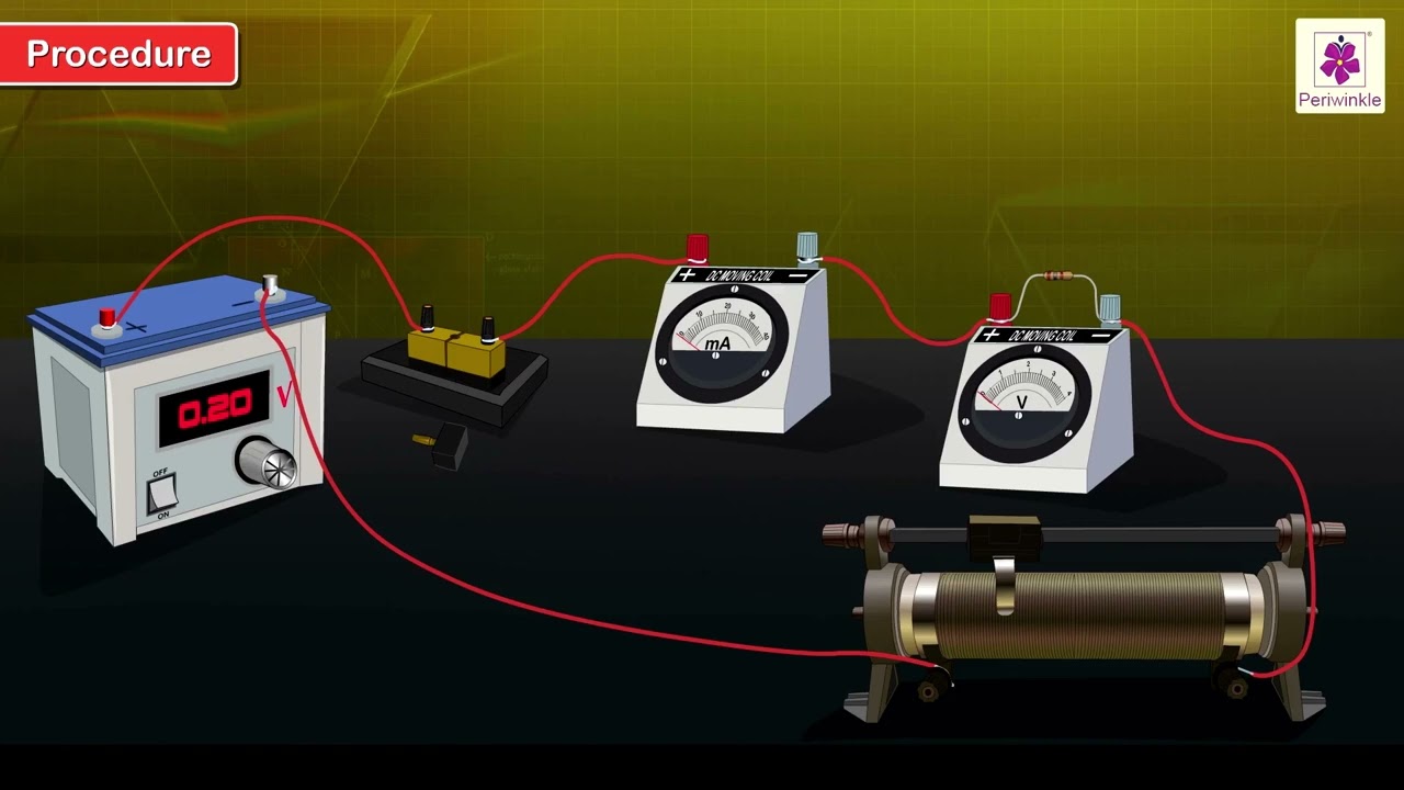Ohms Law Experiment Class 10 Ohm's Law And Power Network Theory