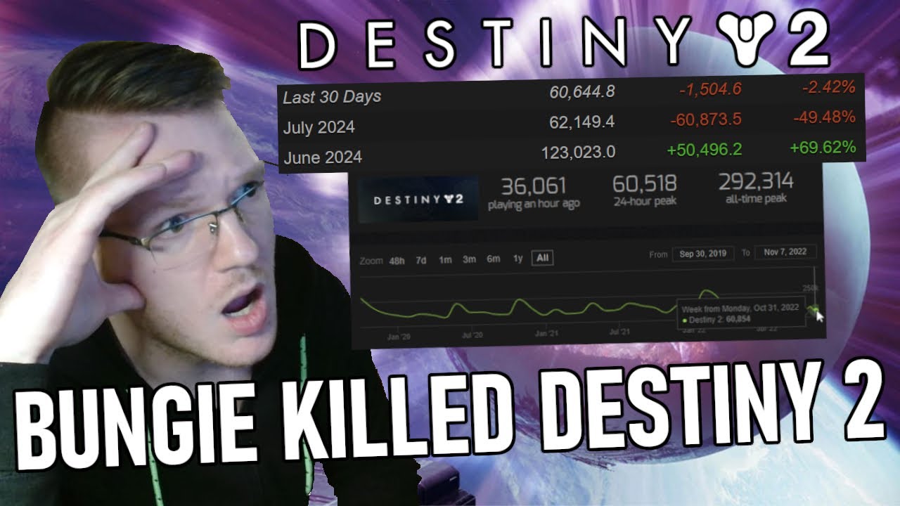 Destiny 2 DEAD Woke Bungie Lost to Sony - YouTube