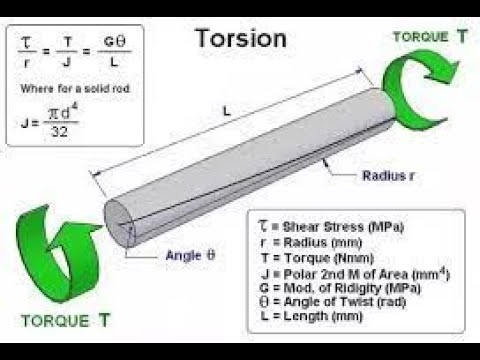 VTU FEM 18ME61 M3 PB L1 Stiffness Matrix for Torsion - YouTube