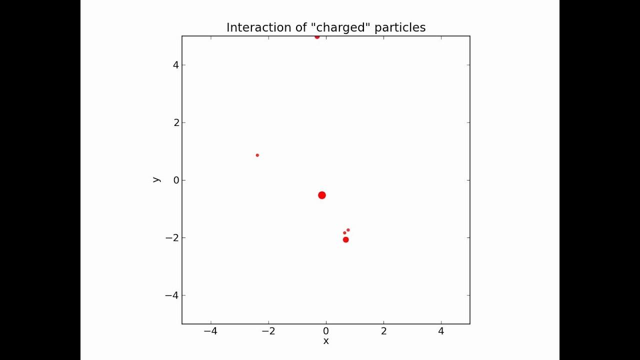 Newtonian gravity simulation using Dormand-Prince Runge-Kutta ODE solver in Python - YouTube