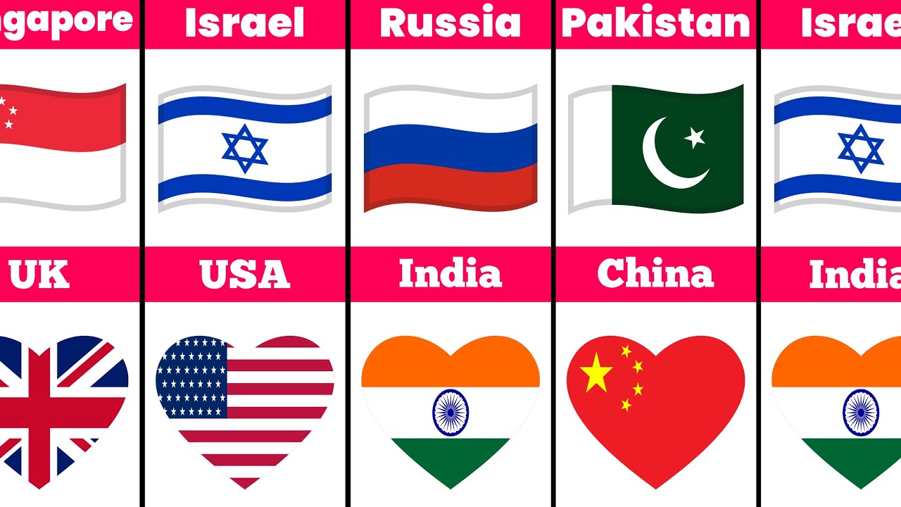 Best Friend of Different Countries || Best Friend 🤗 - YouTube