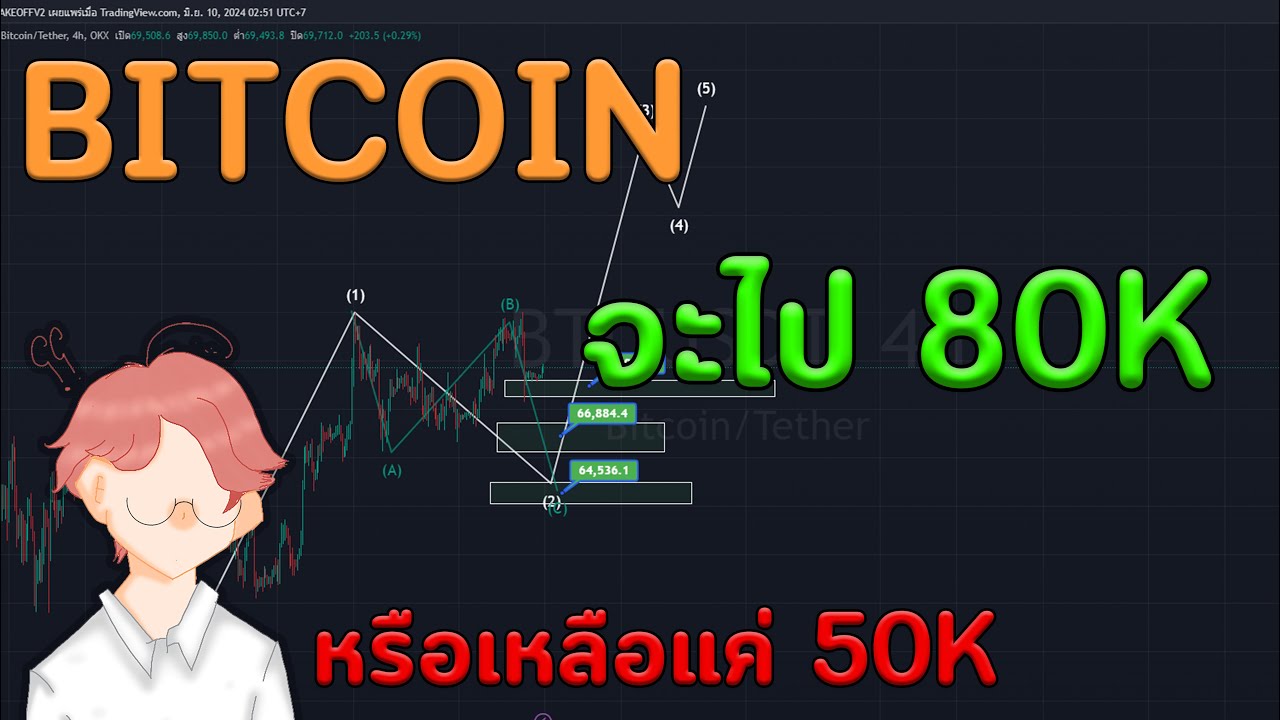 BITCOIN จะไป 80K หรือร่วงไป 50K? - YouTube
